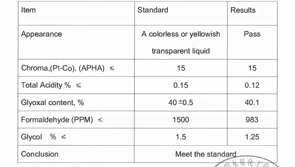 Glyoxal solution – Urmi Chemicals