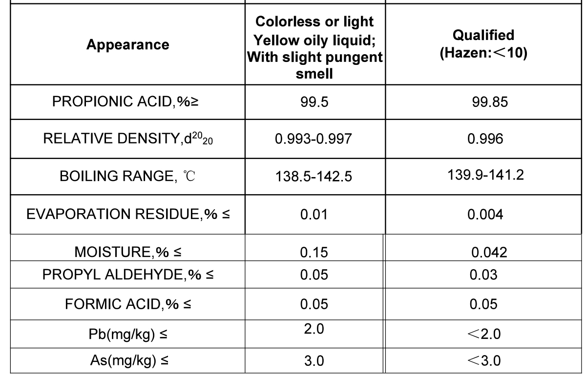 Propionic Acid – Urmi Chemicals