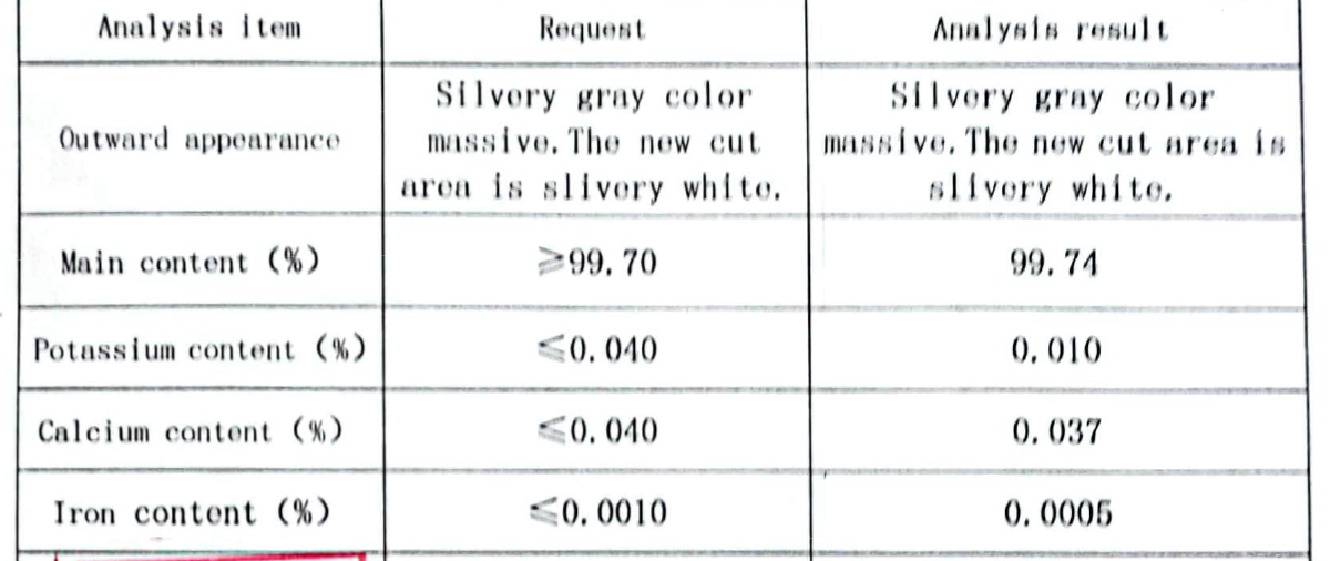 Sodium Metal – Urmi Chemicals